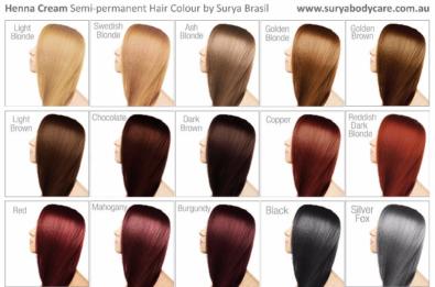 26 Redken Shades EQ Color Charts ᐅ TemplateLab