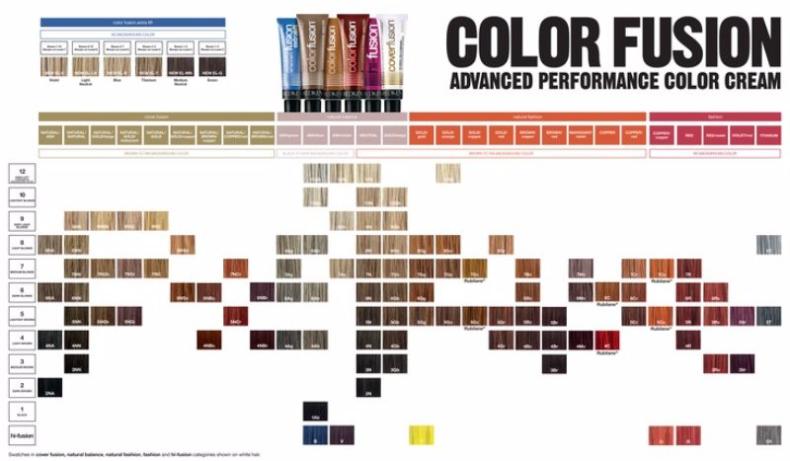 26 Redken Shades EQ Color Charts ᐅ TemplateLab