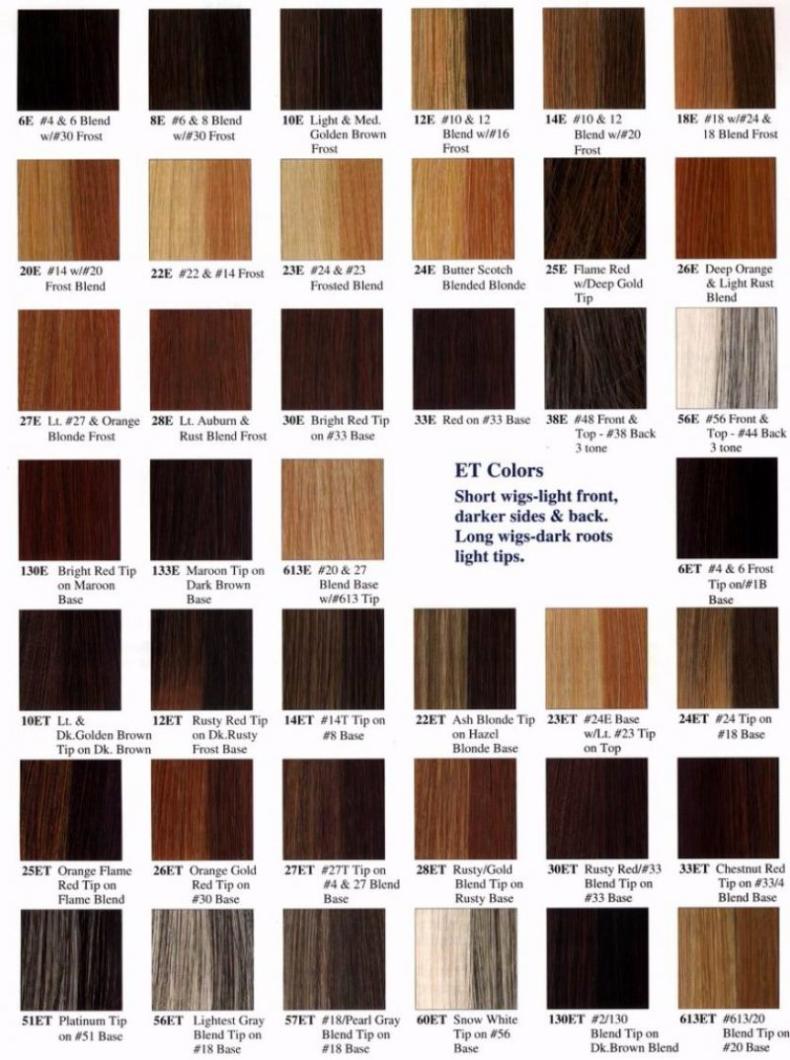 26 Redken Shades EQ Color Charts ᐅ TemplateLab