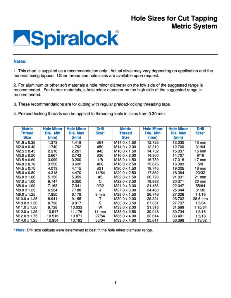 23 Printable Tap Drill Charts [PDF] ᐅ TemplateLab