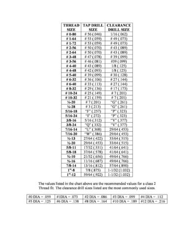 23 Printable Tap Drill Charts [PDF] ᐅ TemplateLab