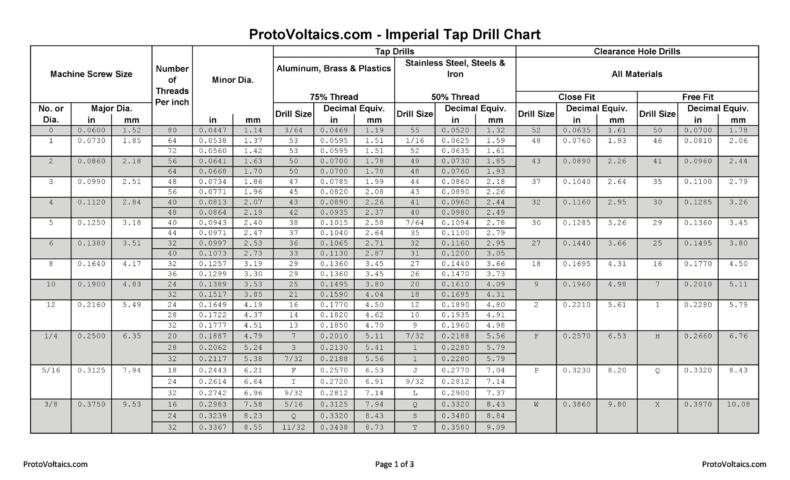 23 Printable Tap Drill Charts [PDF] ᐅ TemplateLab