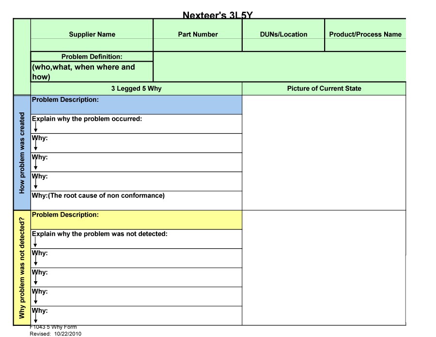 Incident Root Cause Analysis Template
