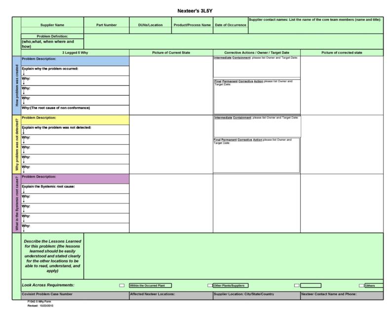 40+ Effective Root Cause Analysis Templates, Forms & Examples