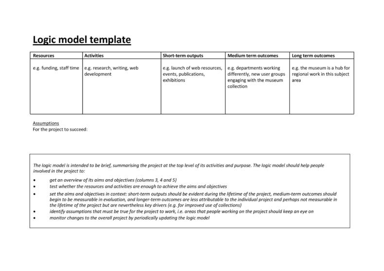 More than 40 Logic Model Templates & Examples ᐅ TemplateLab