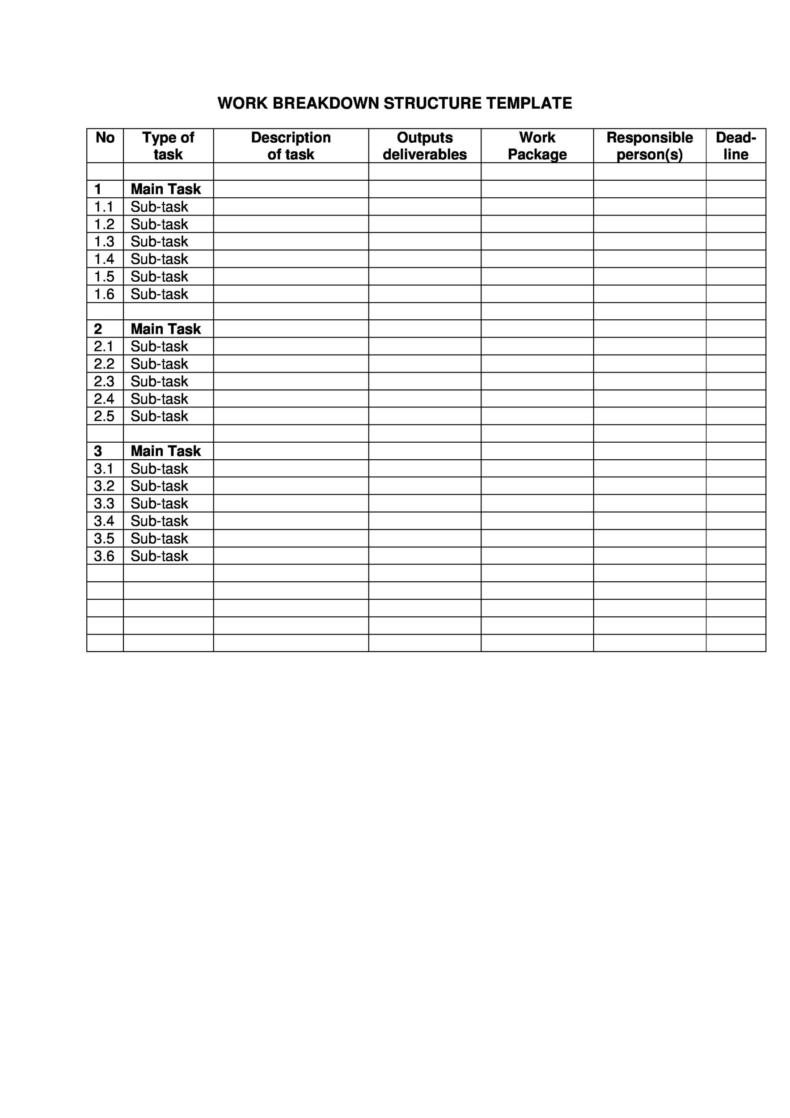 30+ Work Breakdown Structure Templates [Free] ᐅ TemplateLab