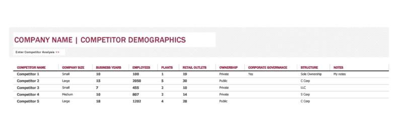 Competitive Analysis Templates - 40 Great Examples [Excel, Word, PDF, PPT]