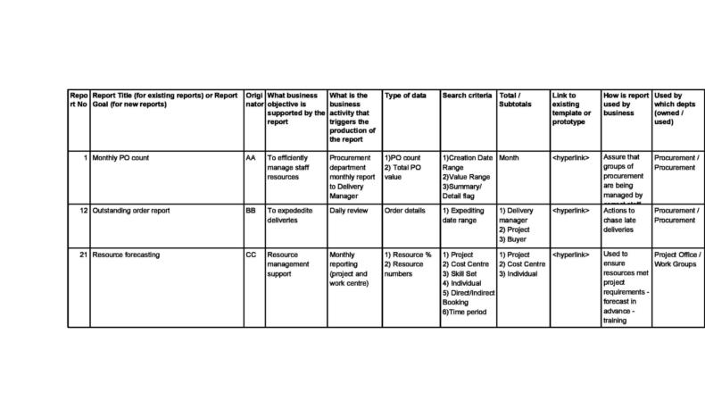 40+ Simple Business Requirements Document Templates ᐅ TemplateLab