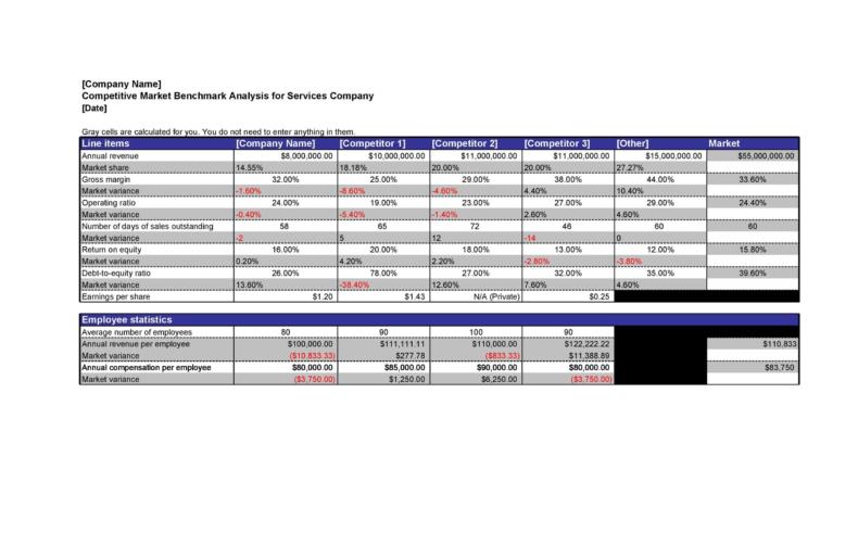 Competitive Analysis Templates - 40 Great Examples [Excel, Word, PDF, PPT]