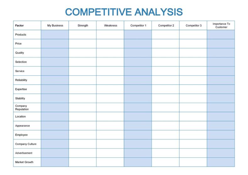 Competitive Analysis Templates - 40 Great Examples [Excel, Word, PDF, PPT]
