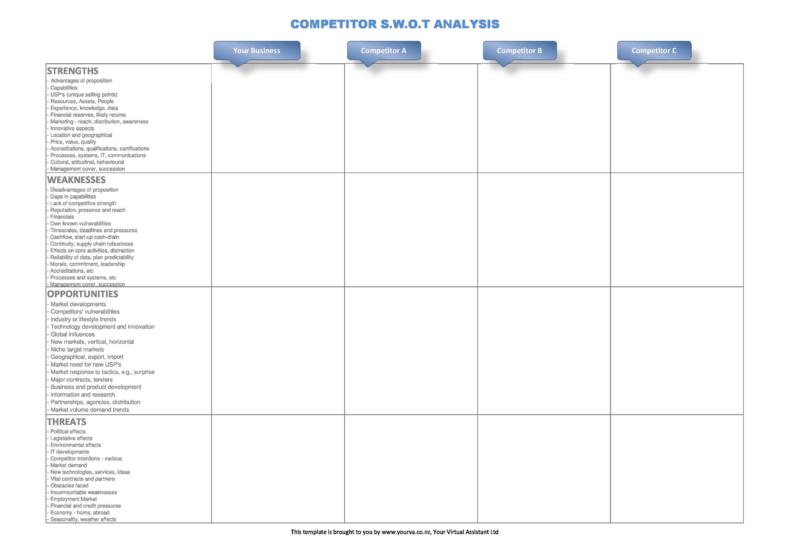 Competitive Analysis Templates - 40 Great Examples [Excel, Word, PDF, PPT]