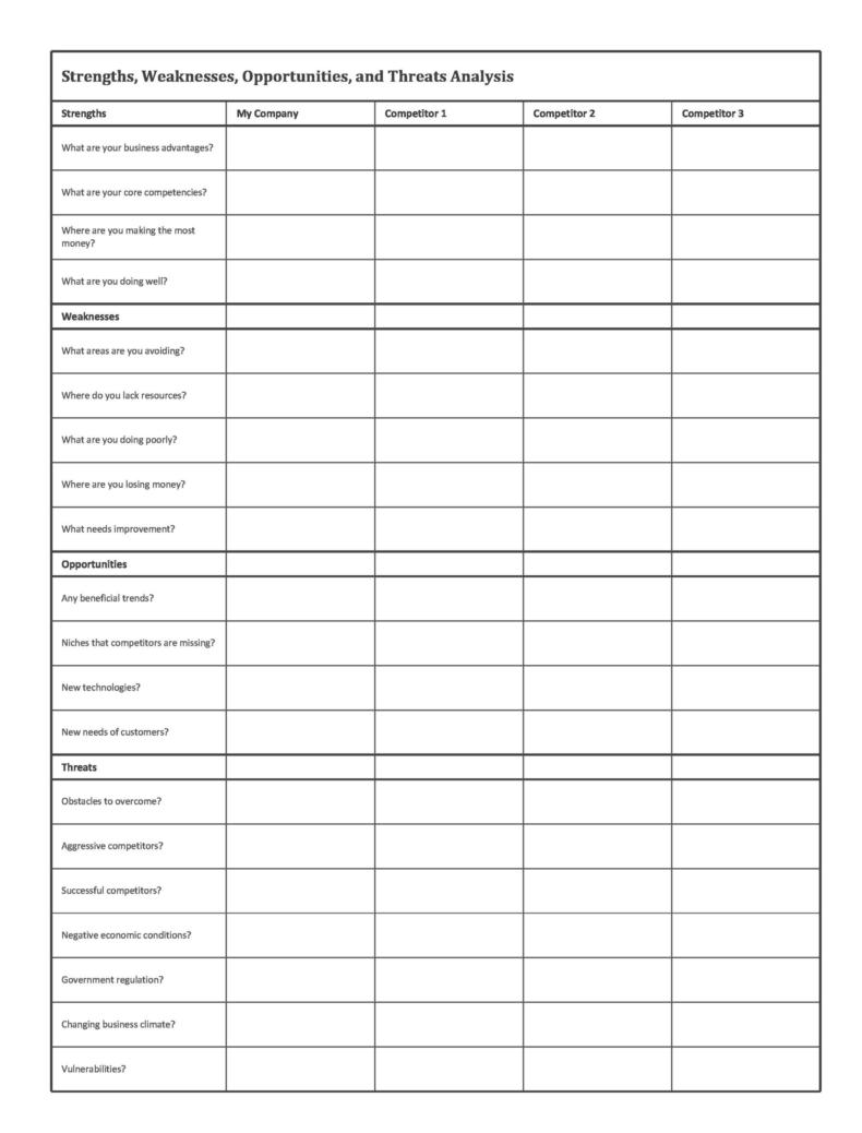 Competitive Analysis Templates - 40 Great Examples [Excel, Word, PDF, PPT]