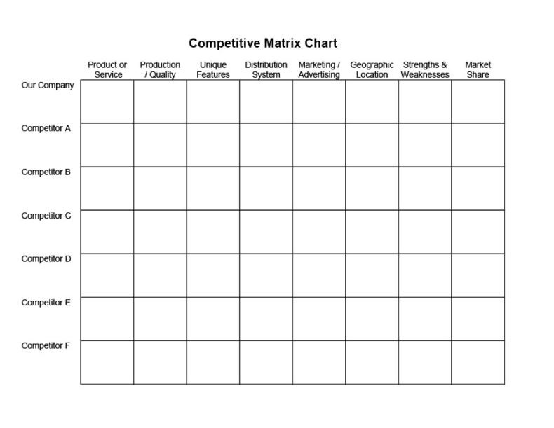Competitive Analysis Templates - 40 Great Examples [Excel, Word, PDF, PPT]
