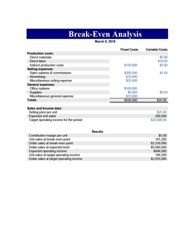 41 Free Break Even Analysis Templates & Excel Spreadsheets ᐅ TemplateLab