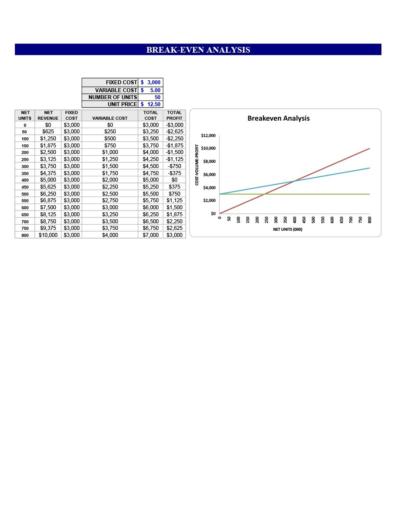 41 Free Break Even Analysis Templates & Excel Spreadsheets ᐅ TemplateLab
