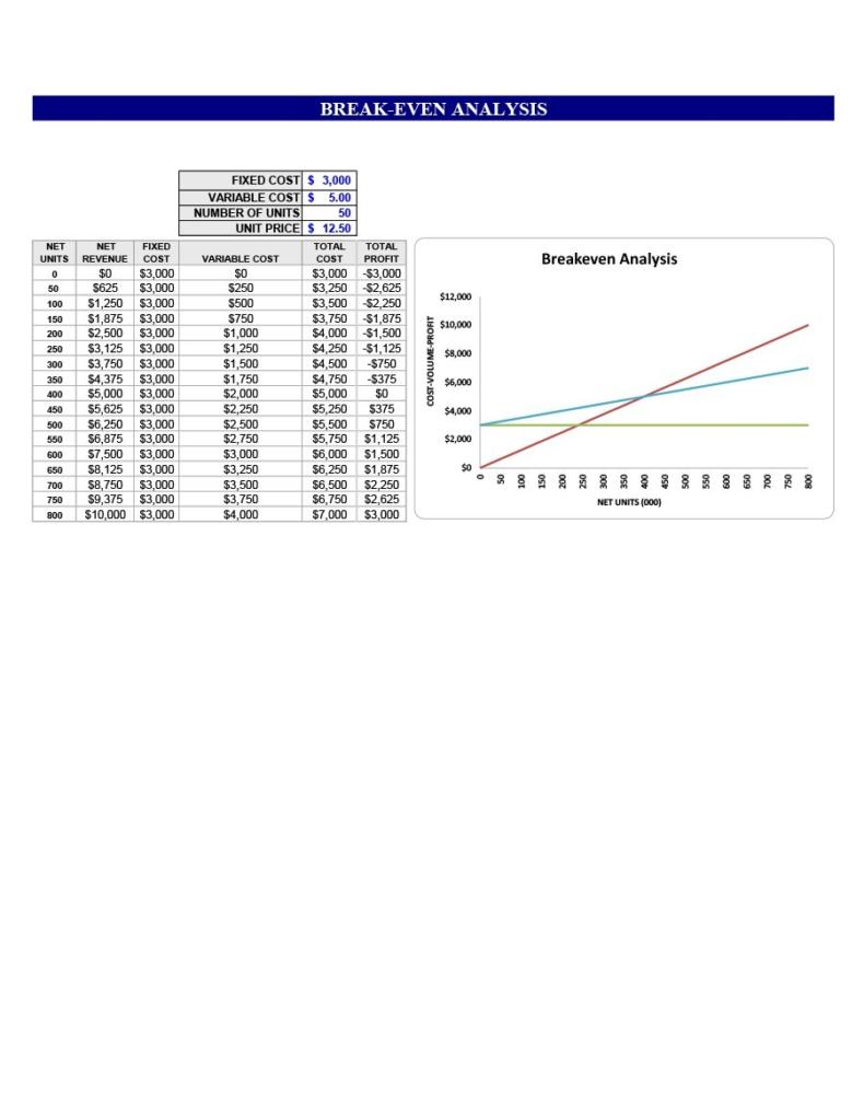 41 Free Break Even Analysis Templates & Excel Spreadsheets ᐅ TemplateLab