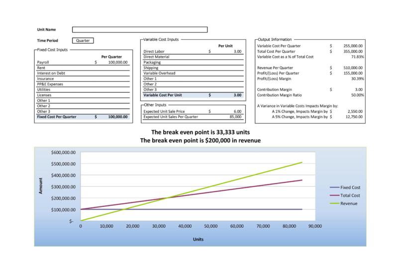 41 Free Break Even Analysis Templates & Excel Spreadsheets ᐅ TemplateLab