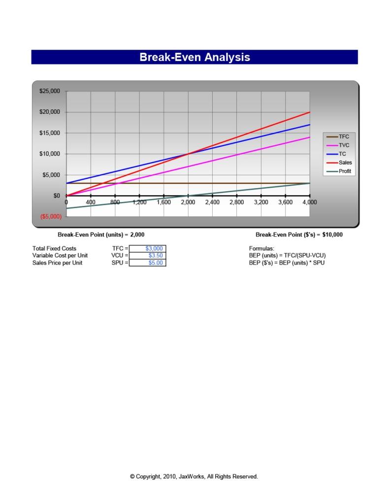41 Free Break Even Analysis Templates & Excel Spreadsheets ᐅ TemplateLab