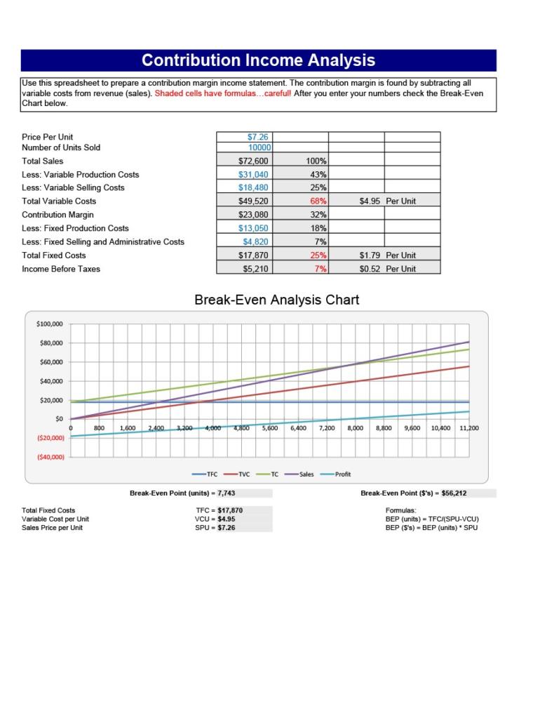 41 Free Break Even Analysis Templates & Excel Spreadsheets ᐅ TemplateLab