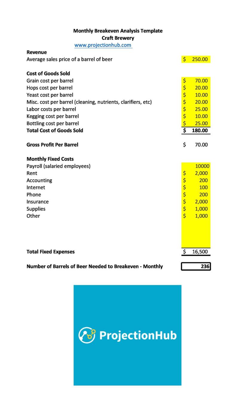 41 Free Break Even Analysis Templates & Excel Spreadsheets ᐅ TemplateLab