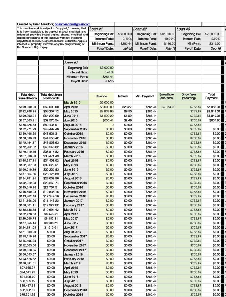 38 Debt Snowball Spreadsheets, Forms & Calculators