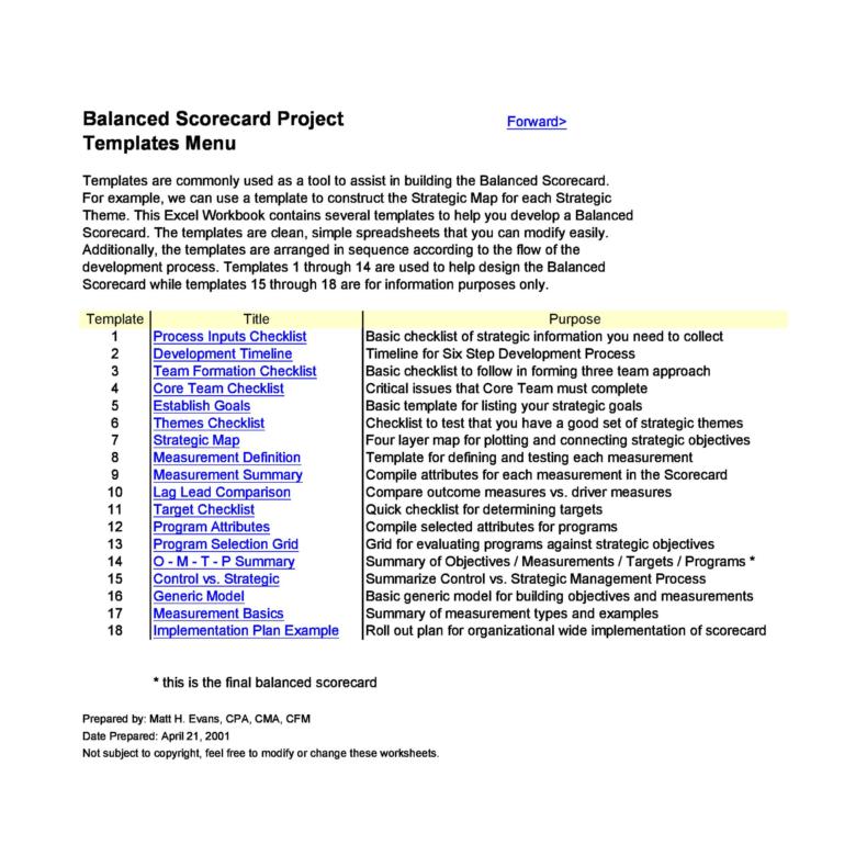 31 Professional Balanced Scorecard Examples & Templates