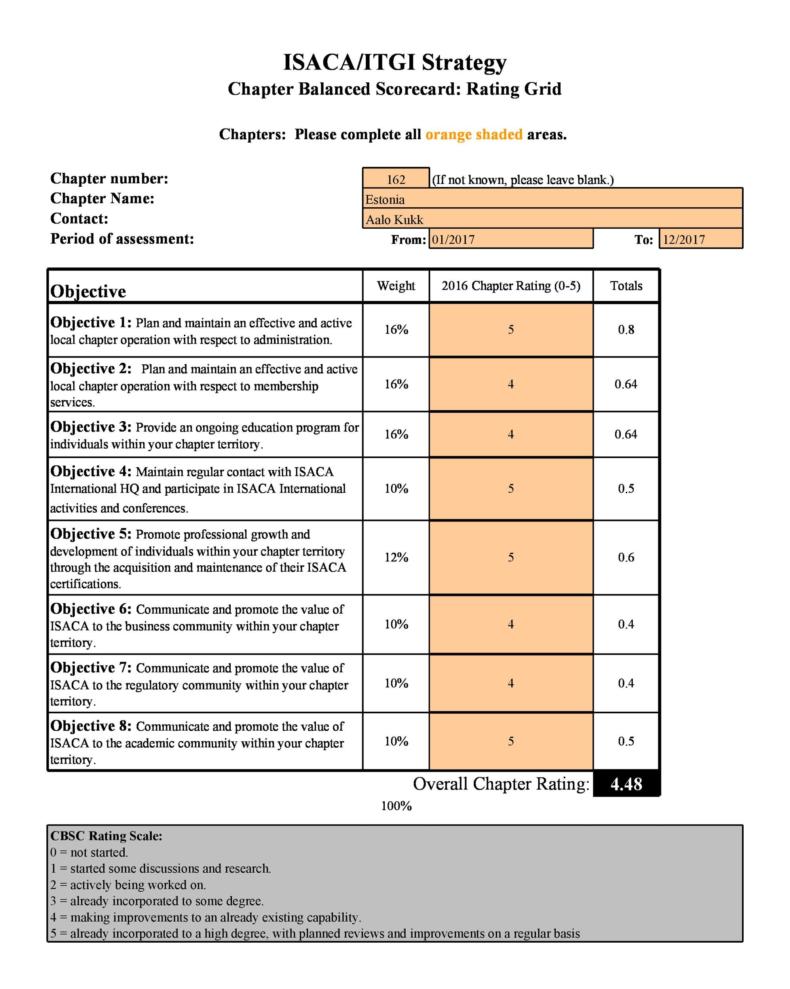 31 Professional Balanced Scorecard Examples & Templates