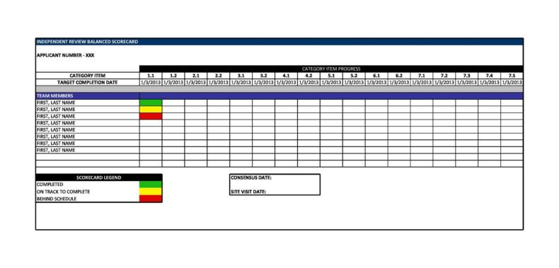 31 Professional Balanced Scorecard Examples & Templates