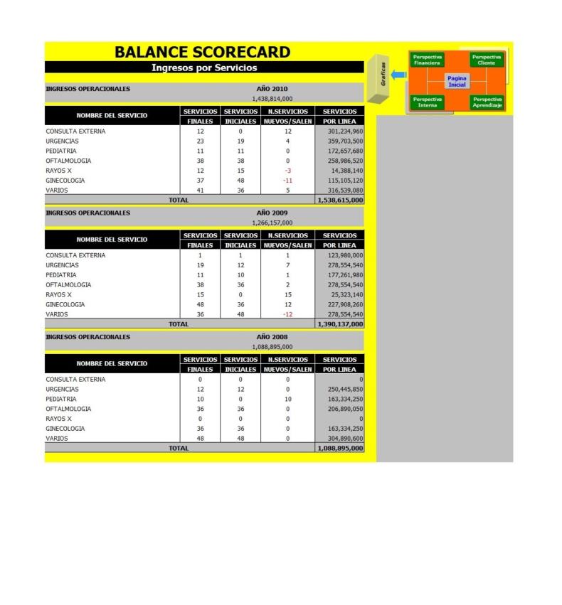 31 Professional Balanced Scorecard Examples & Templates