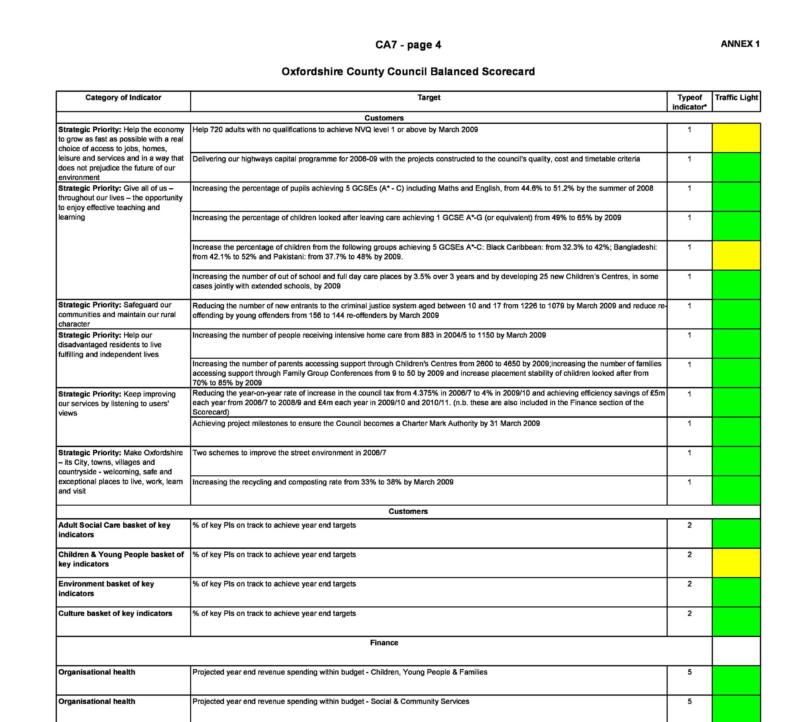 31 Professional Balanced Scorecard Examples & Templates