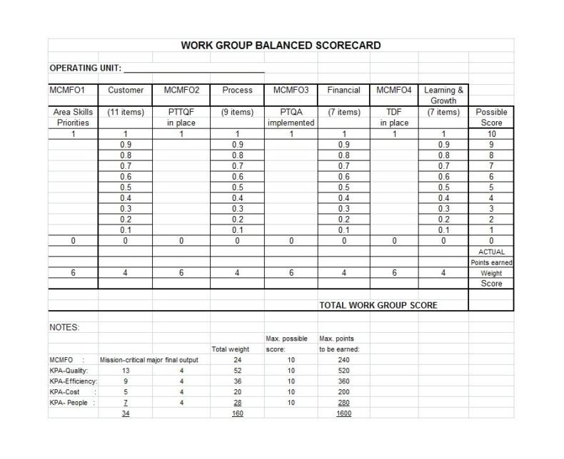 31 Professional Balanced Scorecard Examples & Templates
