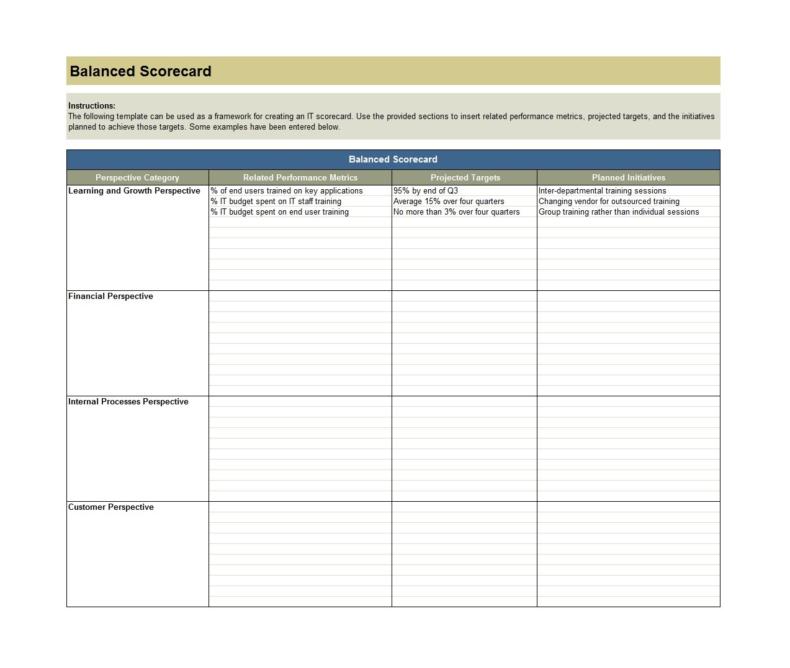 31 Professional Balanced Scorecard Examples & Templates