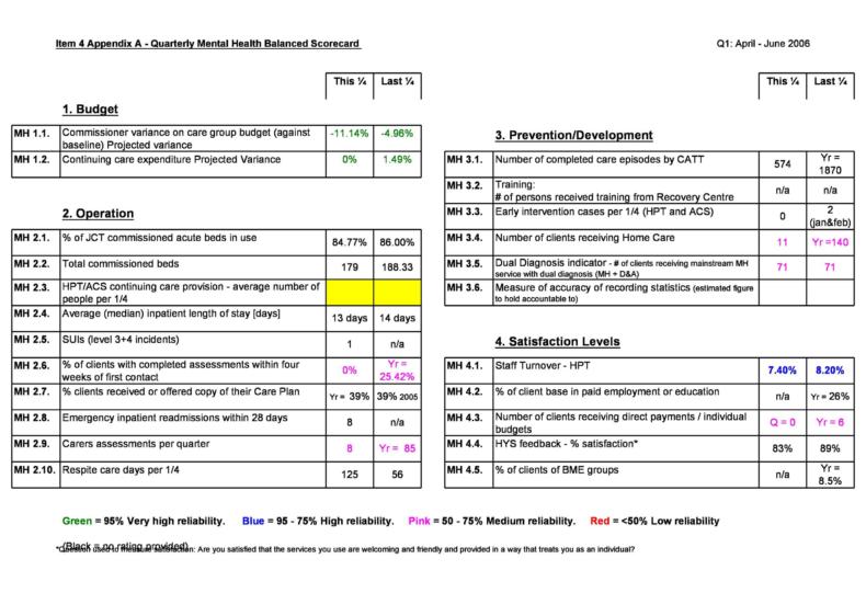 31 Professional Balanced Scorecard Examples & Templates