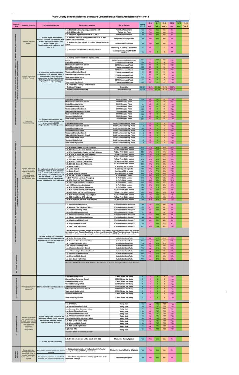 31 Professional Balanced Scorecard Examples & Templates