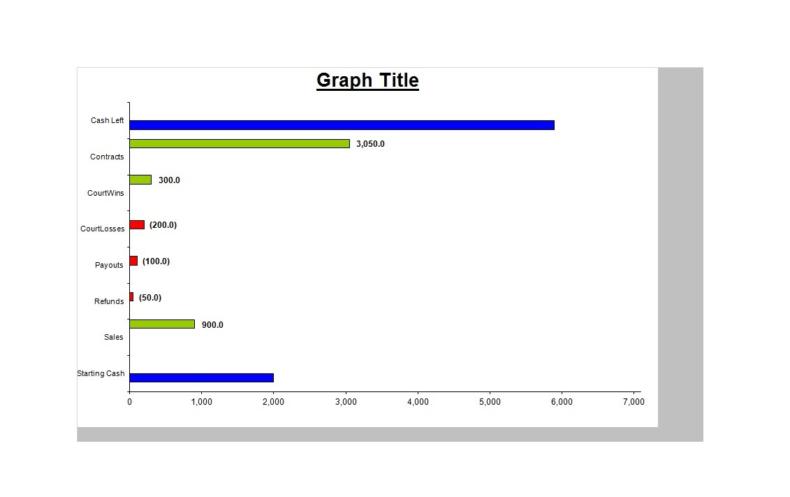 39 Blank Bar Graph Templates [Bar Graph Worksheets]