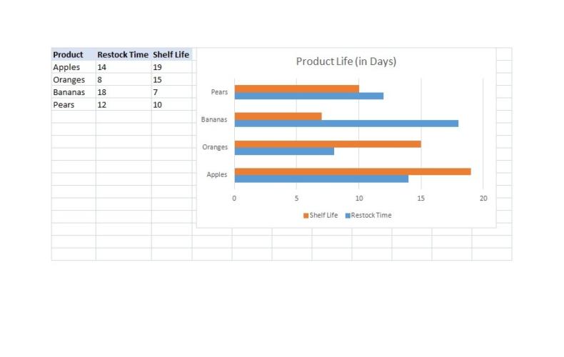 39 Blank Bar Graph Templates [Bar Graph Worksheets]