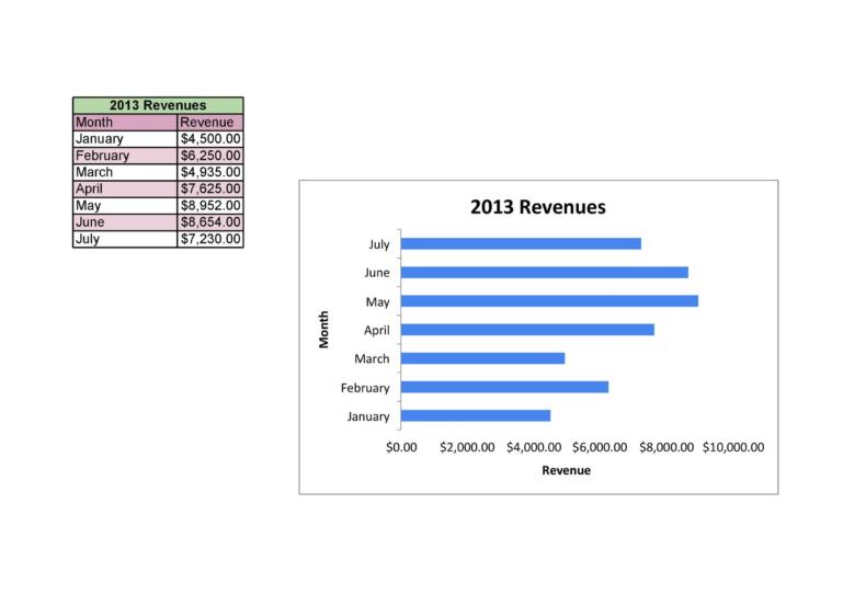 39 Blank Bar Graph Templates [Bar Graph Worksheets]