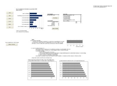 39 Blank Bar Graph Templates [Bar Graph Worksheets]