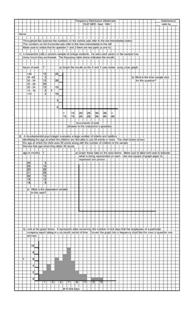 39 Blank Bar Graph Templates [bar Graph Worksheets]