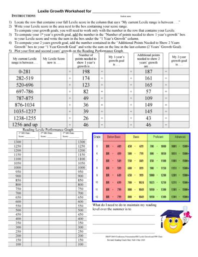 41 S.M.A.R.T Goal Setting Templates & Worksheets ᐅ TemplateLab