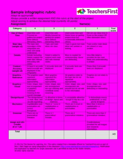 46 Editable Rubric Templates (Word Format) ᐅ TemplateLab