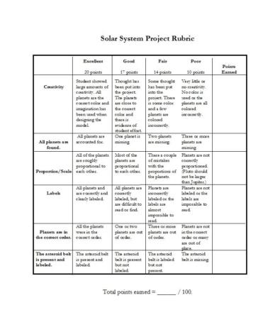 46 Editable Rubric Templates (Word Format) ᐅ TemplateLab
