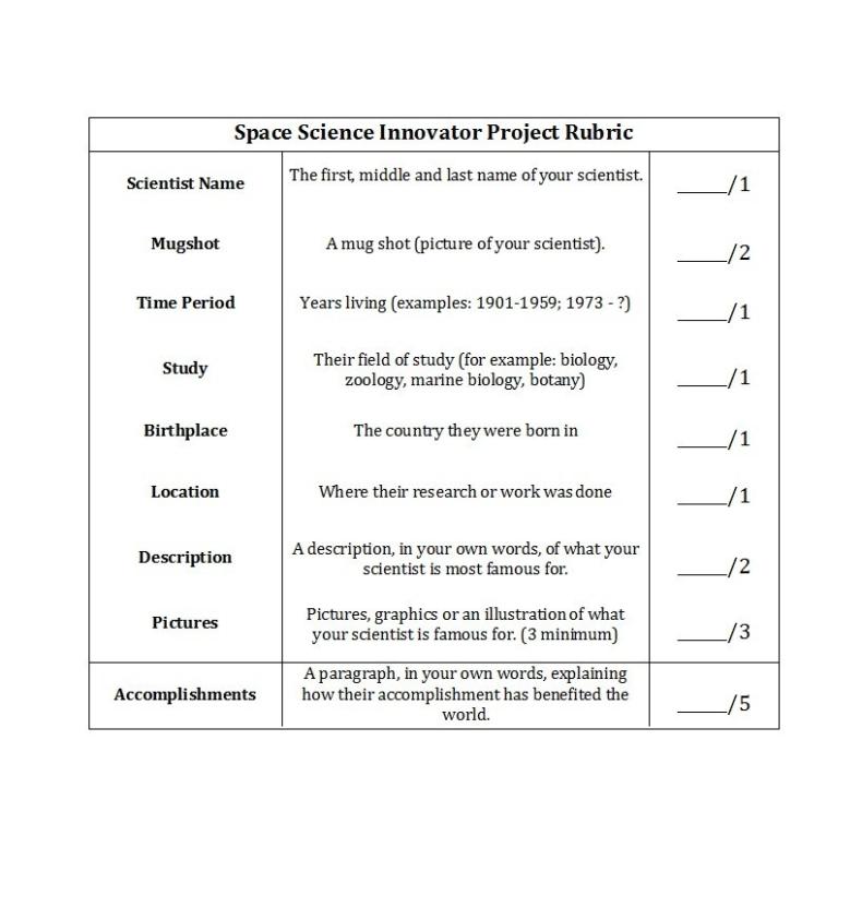 46 Editable Rubric Templates (Word Format) ᐅ TemplateLab