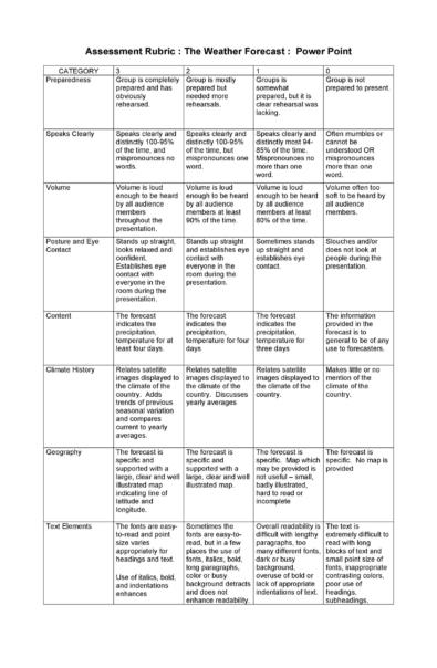46 Editable Rubric Templates (Word Format) ᐅ TemplateLab
