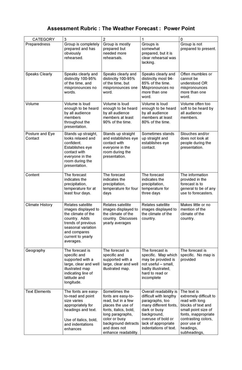 46 Editable Rubric Templates (Word Format) ᐅ TemplateLab