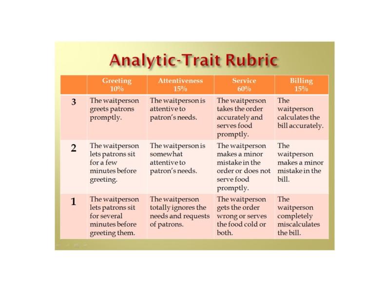 46 Editable Rubric Templates (Word Format) ᐅ TemplateLab