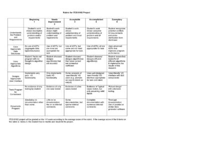 46 Editable Rubric Templates (Word Format) ᐅ TemplateLab