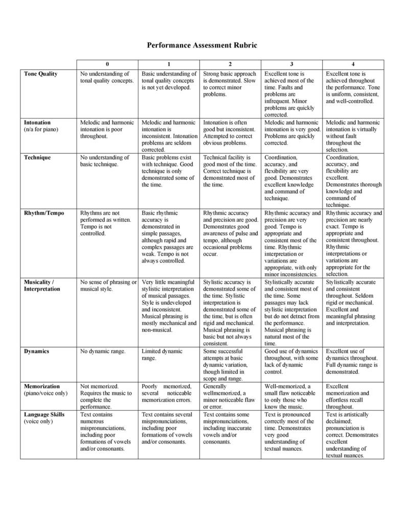 46 Editable Rubric Templates (Word Format) ᐅ TemplateLab