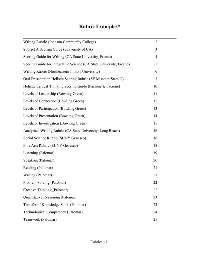 46 Editable Rubric Templates (Word Format) ᐅ TemplateLab