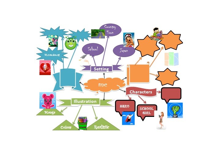 35 Free Mind Map Templates Examples Word Powerpoint